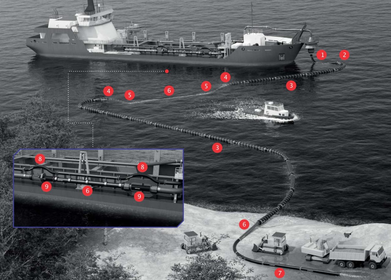 Dredging equipment, floating and non-floating